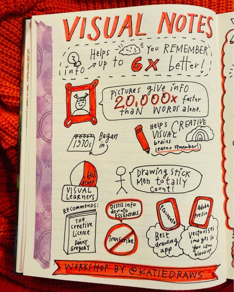Leonie's Visual Notes On Visual Notes - Leonie Dawson | Goals ...